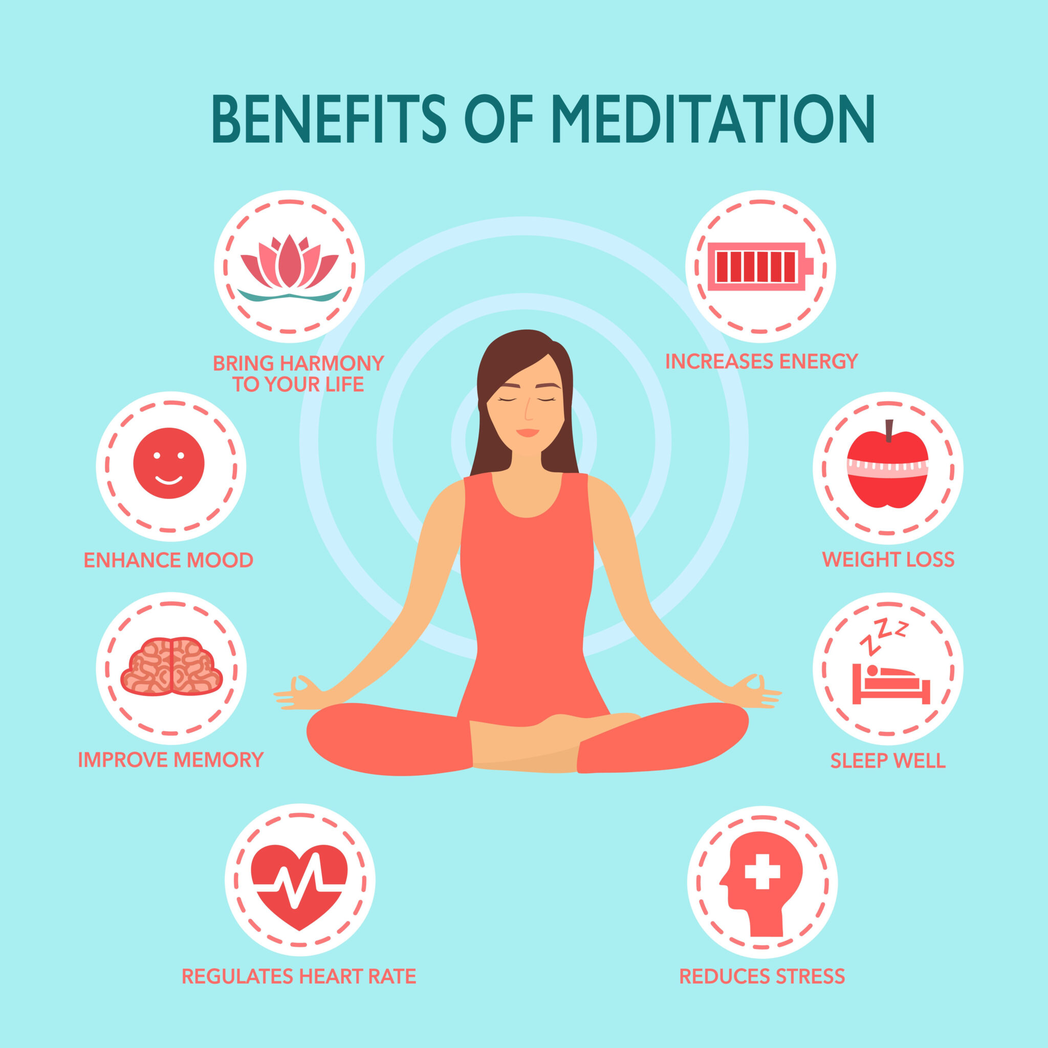 Best Mindfulness Meditation Videos Deal | Top Pranayama Course
