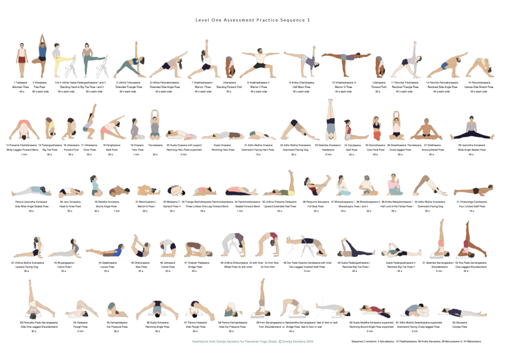 Yoga Poster Deal For Teacher Trainees Or Anyone